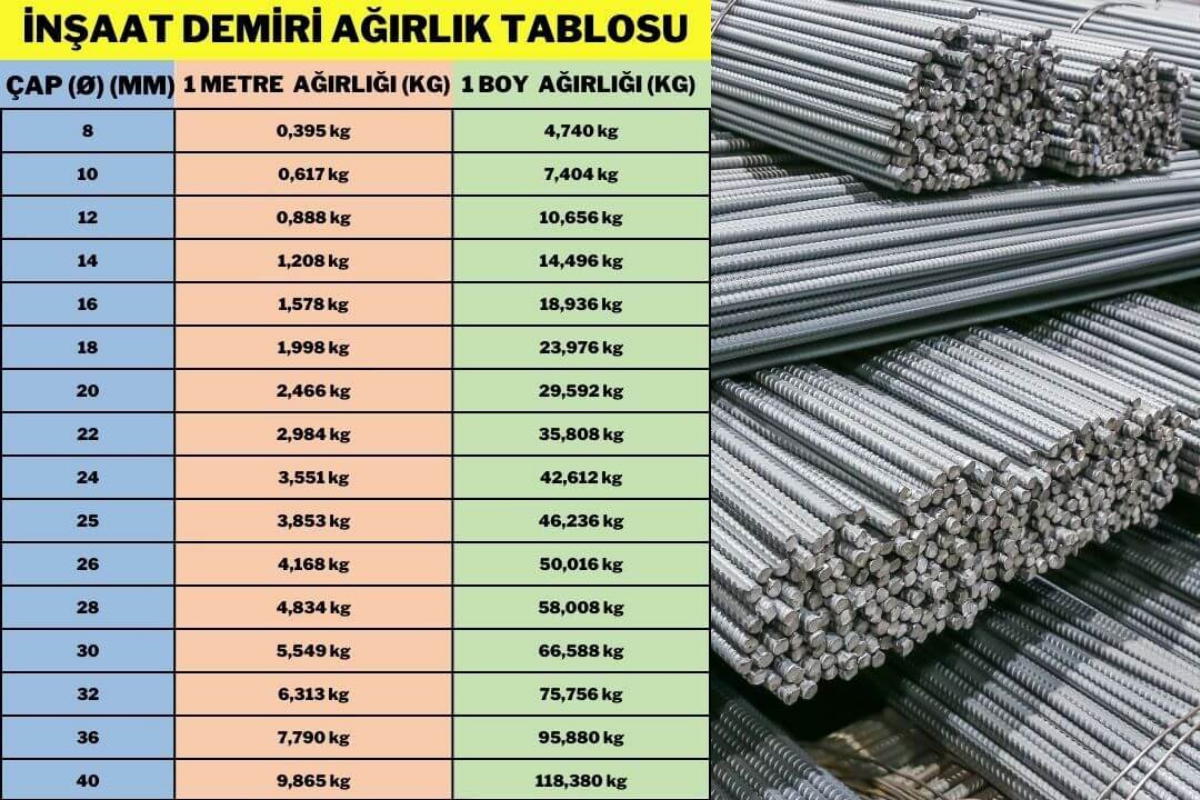 İnşaat Demiri - Şamalar İnşaat